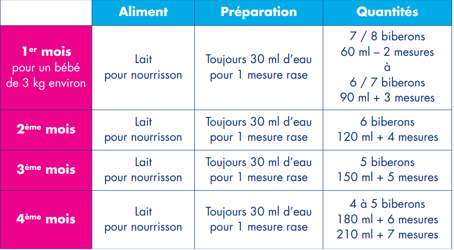 L'alimentation chez l'enfant